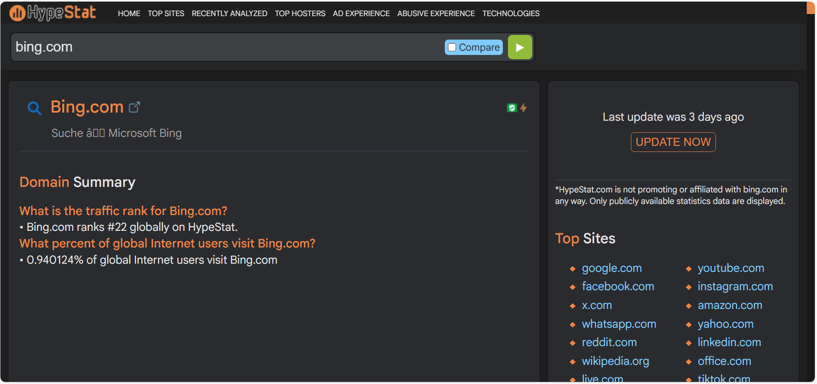Hypestat.com: A Simple Tool for Website Traffic and Performance ...
